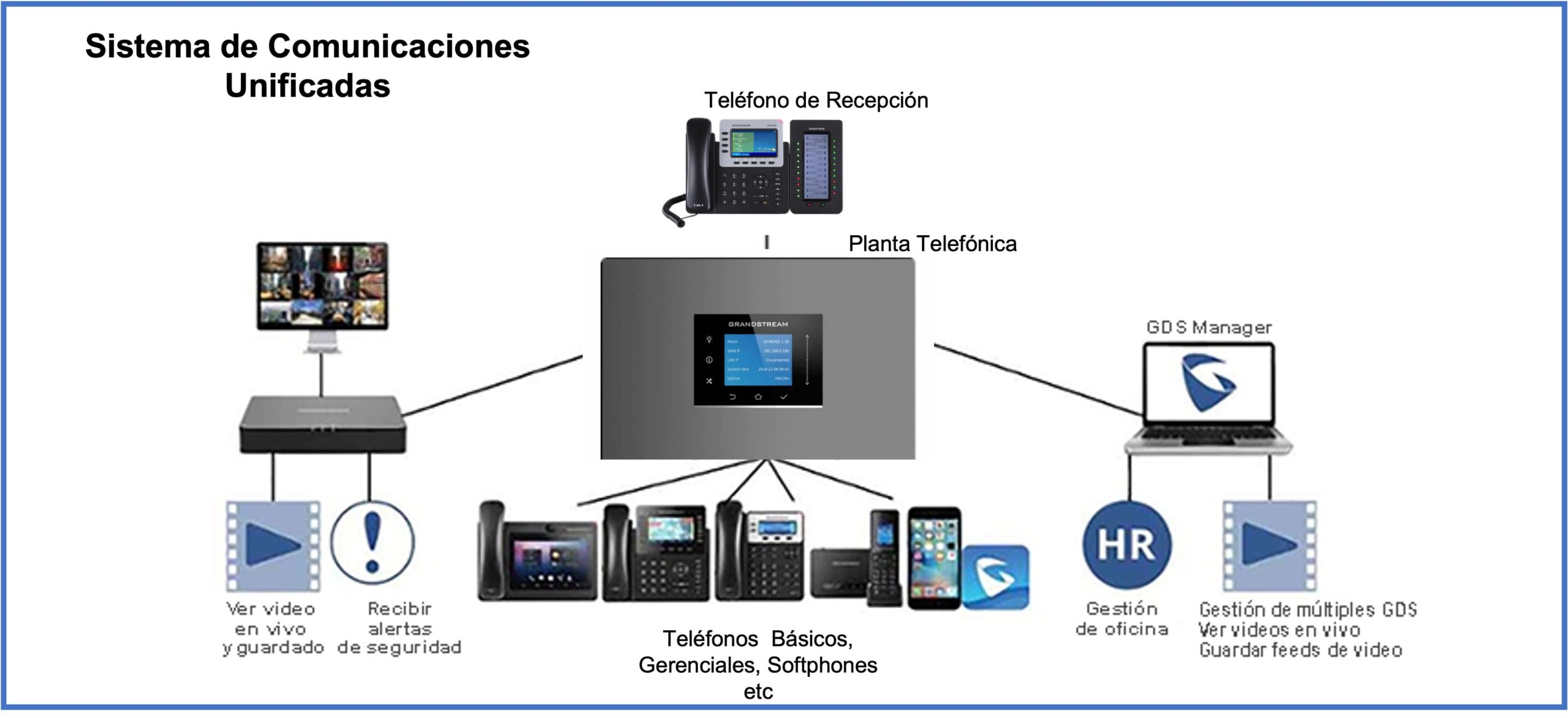 sistema-de-comunicaciones-unificadas-ip | Orade