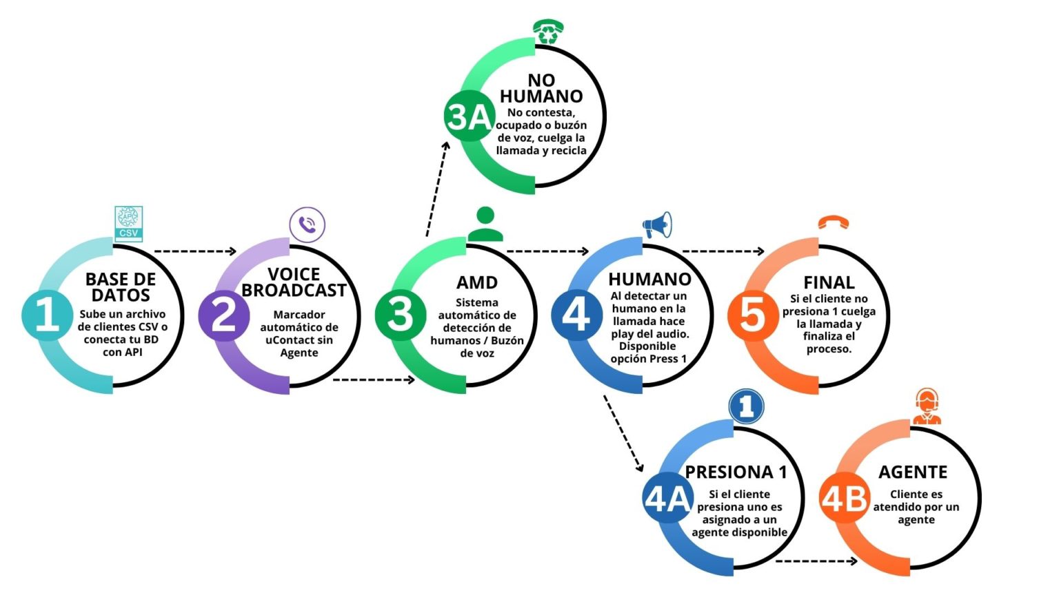 uContact – Software Contact Center Omnicanal