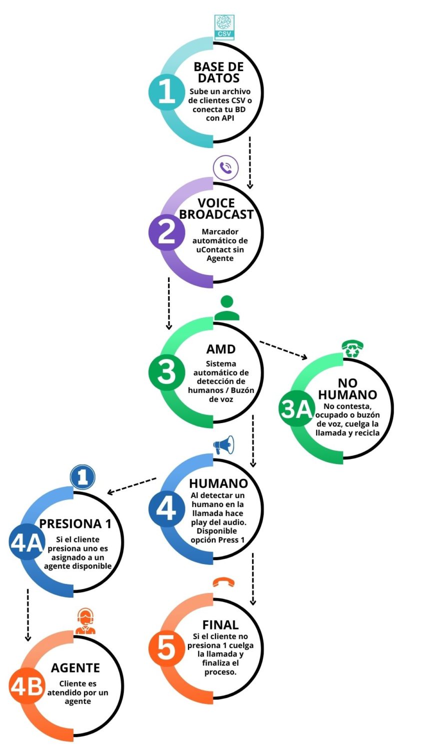 uContact – Software Contact Center Omnicanal